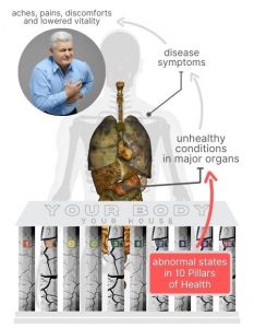 CASES & TESTIMONIES - Heal Within®